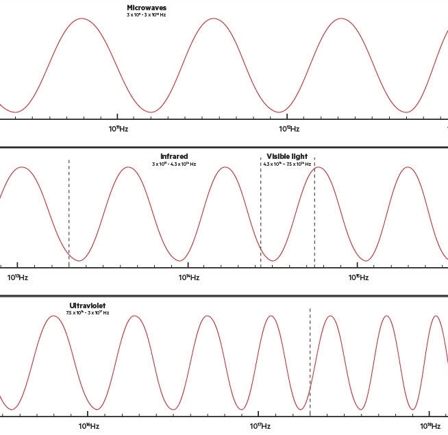 Electromagnetic Spectrum Diagram - QMN Learning Resource