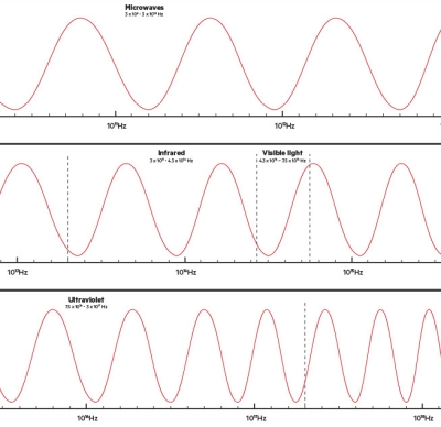 Illuminating Colour: Teacher Resource Book - QMN Learning Resource