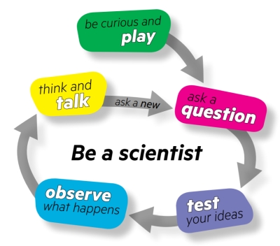 SparkLab Exhibition Guide and Map - Learning Resources | Queensland Museum